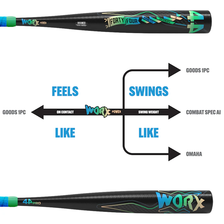 2026 THE WORX – Power BBCOR Baseball Bat (-3) | 2026 THE WORX – Power ...