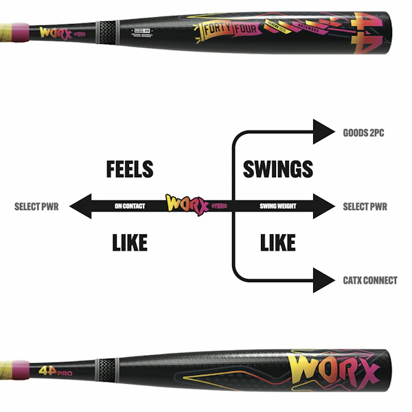 2026 THE WORX – Hybrid BBCOR Baseball Bat (-3) | 2026 THE WORX – Hybrid ...