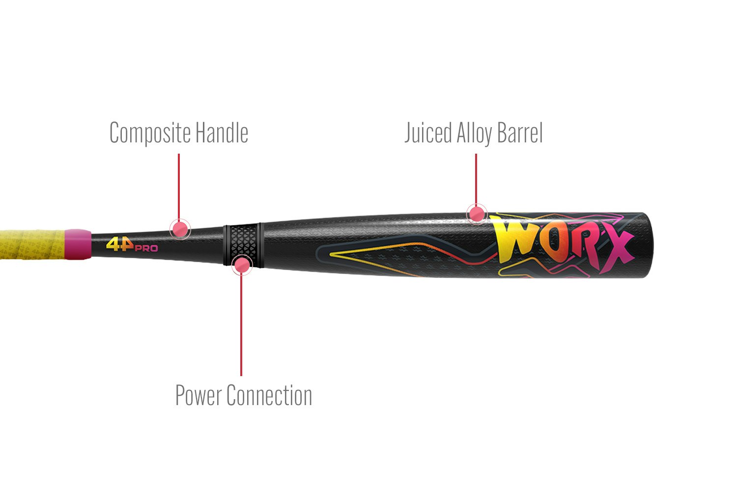 2026 THE WORX – Hybrid BBCOR Baseball Bat (-3) | 44 Pro